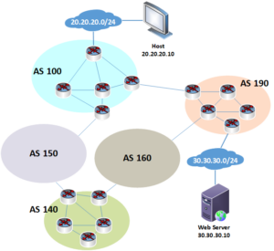 EBGP Vs IBGP - What's The Difference? - TelecomTech.io