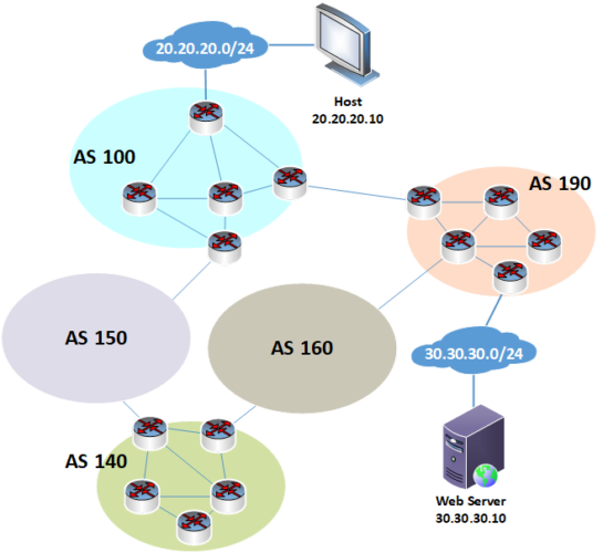 EBGP Vs IBGP - What's The Difference? - TelecomTech.io