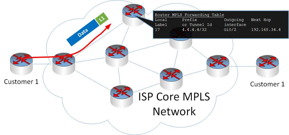 MPLS - What Is It? - TelecomTech.io